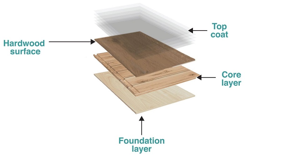 Engineered Timber Flooring | Supply & Installation